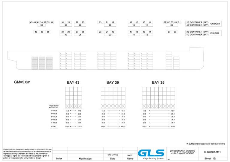 Cargo Securing Manual (CSM) - General Lashing System CO.,LTD.